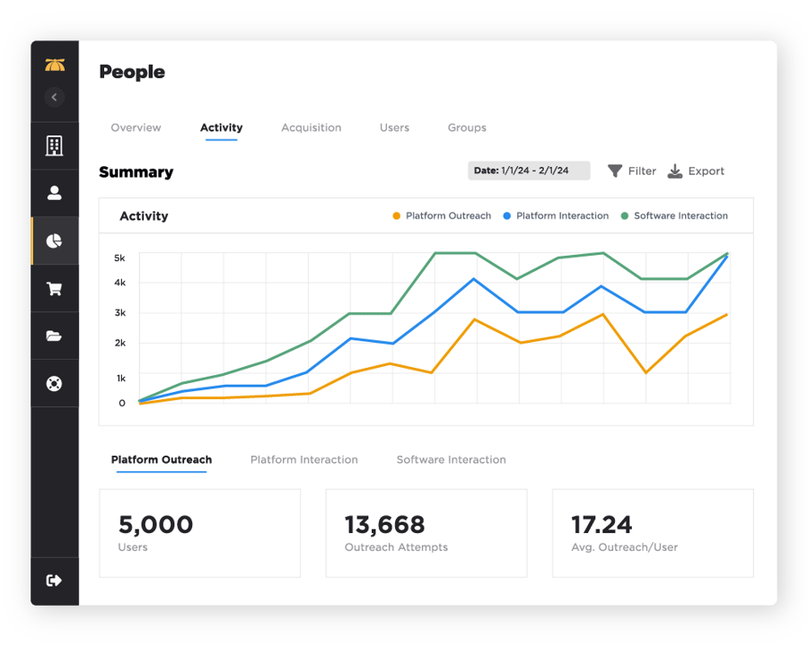BrainStorm platform | Reporting